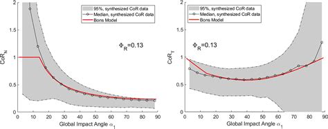An Analytical Approach To Estimate The Effect Of Surface Roughness On