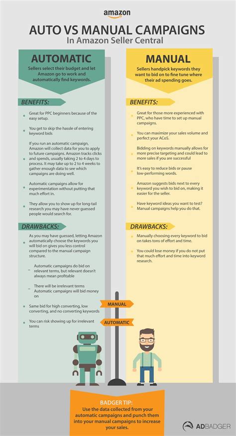 The Ultimate Beginner’s Guide to Amazon PPC and Advertising Campaigns ...
