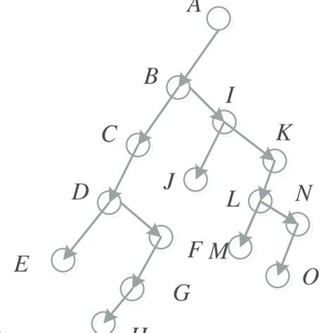 An Example For Generation Of Disjoint Path Download Scientific Diagram