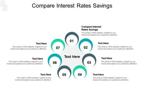 Compare Interest Rates Savings Ppt Powerpoint Presentation Professional