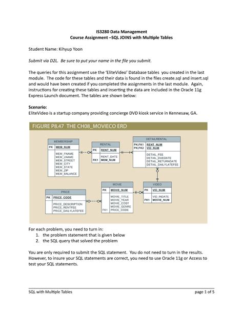 Assignment SQLwith Multiple Tables IS3280 Data Management Course