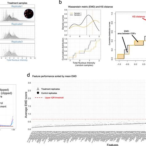 statistical metric comparison and feature reproducibility a feature
