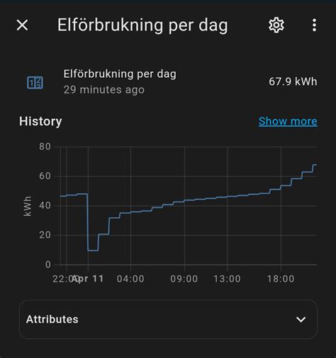 Utility Meter Doesnt Reset To Zero Configuration Home Assistant