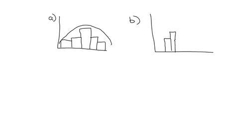 ⏩solved Explain What Each Of The Following Distribution Shapes Looks