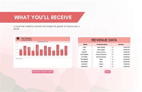 Revenue Growth Chart Template In Excel Google Sheets Download Template Net
