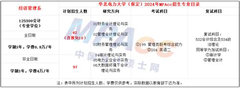 华北电力大学（保定）2024年mpacc招生简章 招生简章 Mpacc 会计专硕 Mpacc网 中国会计硕士网