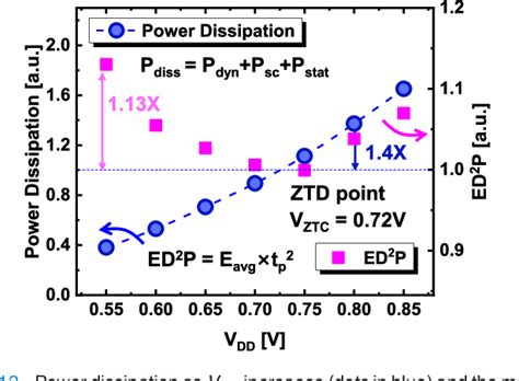 Figure 1 From Determining The Zero Temperature Coefficient Point From