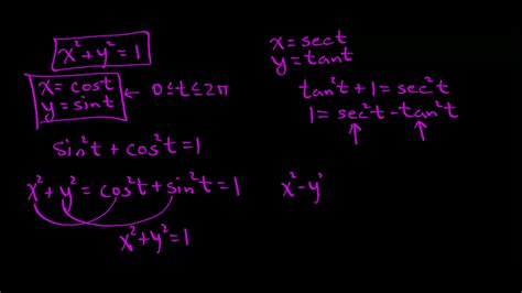 Eliminating Parameter Youtube