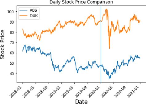 figure 1 from a novel algorithmic trading strategy using hidden markov