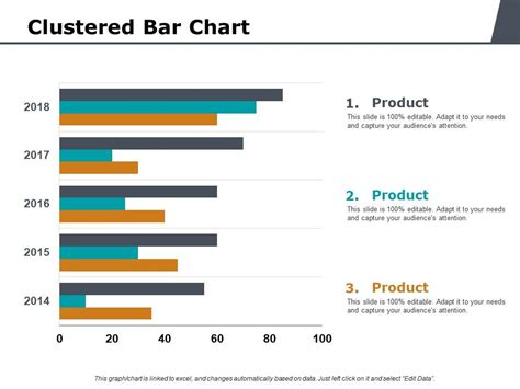 Clustered Bar Chart