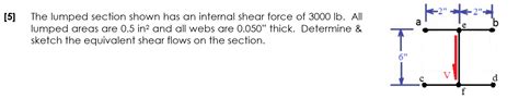 Solved By An EXPERT The Lumped Section Shown Has An Internal Shear Chegg Com
