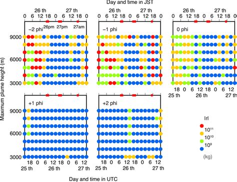Distribution Of 𝕣 Values At The Maximum Curvature Of The L‐curve For
