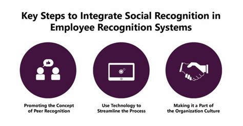 Social Recognition Is Essential For Employee Recognition Systems