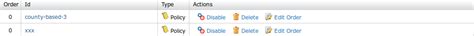 Xacml3 Wso2 Identity Server Xacml Request Results In Indeterminate