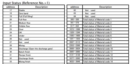 How To Connect Omron CP1E With Modbus RTU CX Programmer Forums