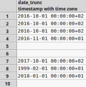 PostGreSQL Date Trunc Returns Timestamp With Timezone When Used On Date Stack Overflow
