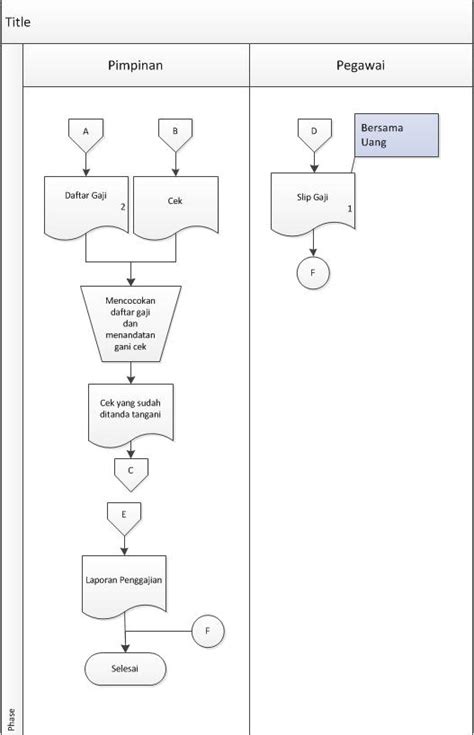Contoh Flowchart Sistem Penggajian Use Case Sistem Informasi