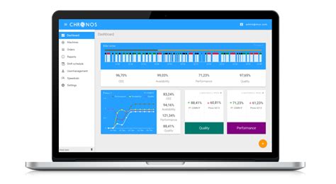 CHRONOS Process Monitor