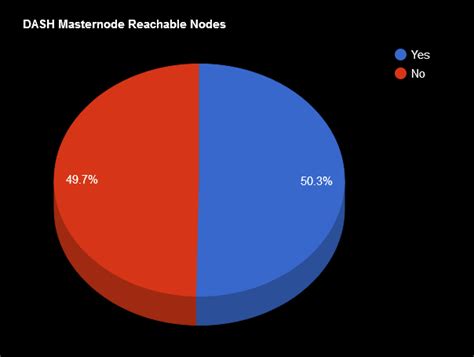Dash Nodes Are Updated To The V 181 Rdashpay