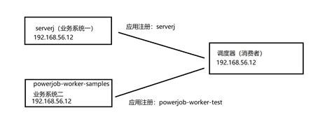 PowerJob 快速上手 执行器与您的业务系统快速集成单机版一 KwFruit 博客园