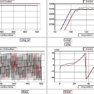 Sensorless Control Implementation Of Method 1 Block Diagram Download Scientific Diagram