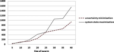 computational time as a function of sensitivity analysis sec