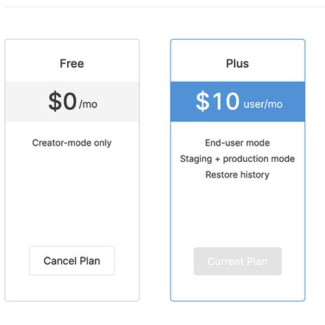 How Do I Remove The Edit Button For A User Queries And Resources