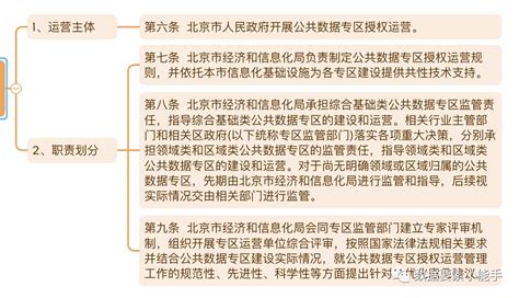 《北京市公共数据专区授权运营管理办法（征求意见稿）》学习笔记 哔哩哔哩