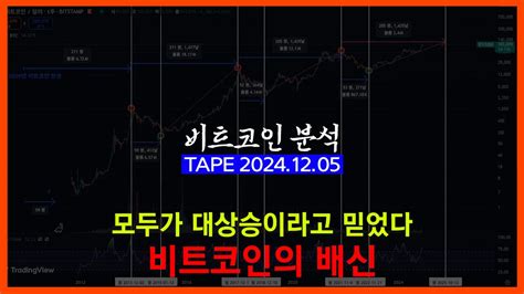 비트코인 제대로 낚였다 Youtube