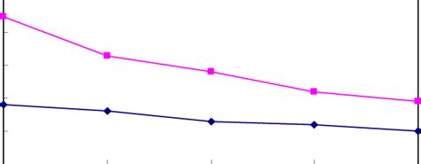 Performance Comparisons Of Pruning Time And Top K Pattern Generation Download Scientific