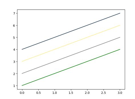Python Pyplot颜色matplotlib制图——颜色和样式 Csdn博客