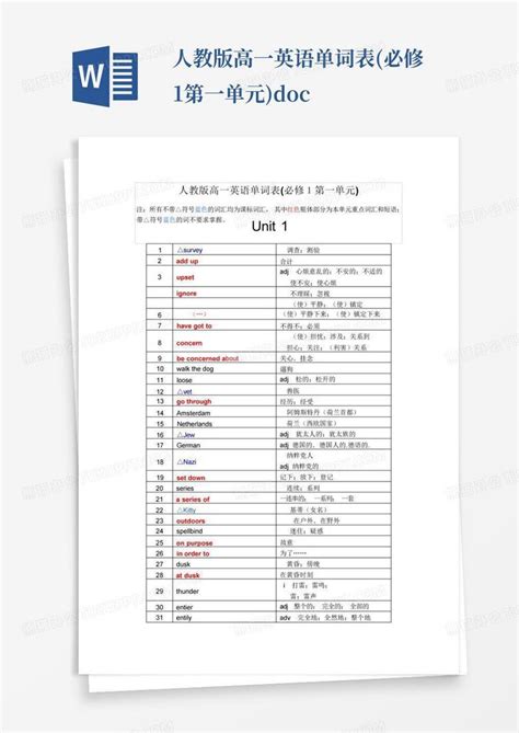 人教版高一英语单词表必修1第一单元docword模板下载编号lpewdmar熊猫办公