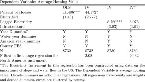Additional Robustness Tests Download Table