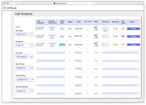 7 Best Ways To Use Call Center Sentiment Analysis In 2025