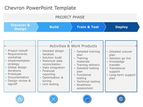 Chevron Template Collection For Powerpoint And Google Slides