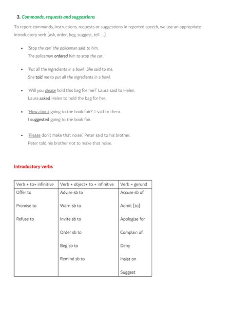 Solution Grammar Reported Speech Question Command Order Request