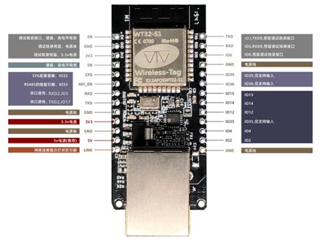 이더넷 모듈에 V14 직렬 포트를 Wt32 Eth01 스마트 게이트웨이 Wifi 및 Pcba Esp32 개발 보드와 Rj45