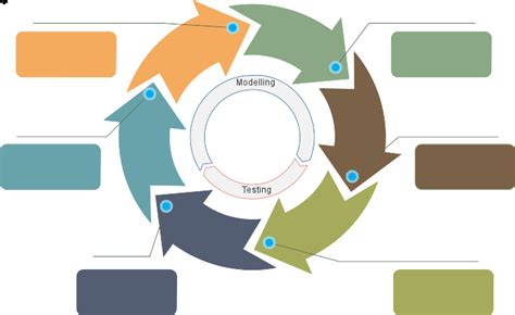 CogIMon Docs Development Process