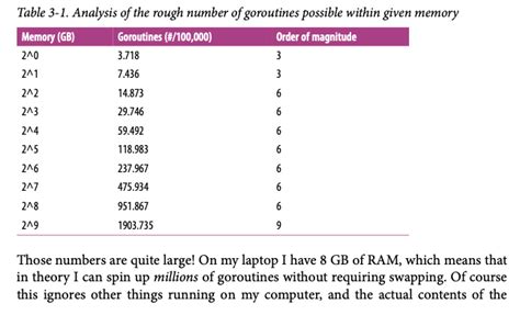 面对求职压力，向 Go Routine 学习！ 电鸭社区