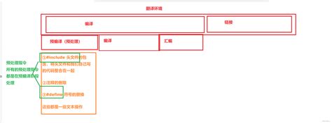【linux】 Gcc（linux下的编译器程序的编译和链接详解汇编语言编译器 Csdn博客