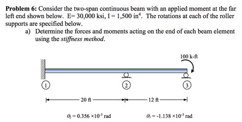 Solved Problem Consider The Two Span Continuous Beam With Chegg