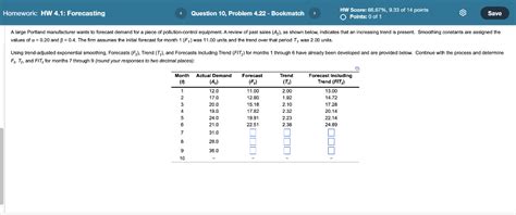 Solved Values Of α 0 20 And β 0 4 The Firm Assumes The