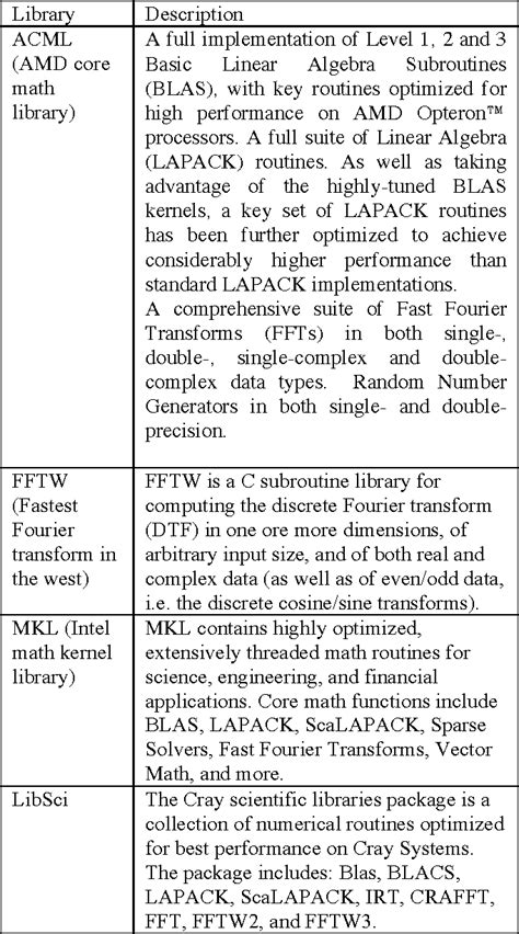 table 1 from the effects of compiler optimizations on materials science