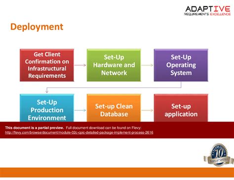 Module C Cpic Detailed Package Implement Process Slide