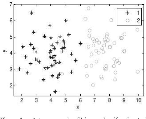 figure 1 from feature selection via maximizing fuzzy dependency