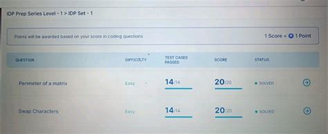 Sai Sindhuja Pulya On Linkedin Day21 Day21 Coding