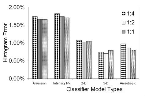 Aggregate Error Analysis For The Three Data Volumes With Interslice Download Scientific