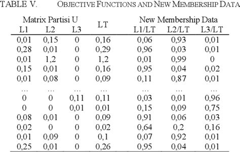 Table V From Fuzzy C Means Cluster Pattern Analysis And Ward Model