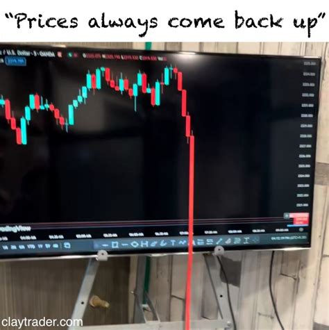 Clay Trader On Linkedin Daytrading Daytrader Riskmanagement