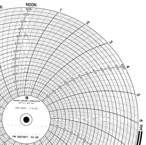 Circular Charts Grainger Industrial Supply